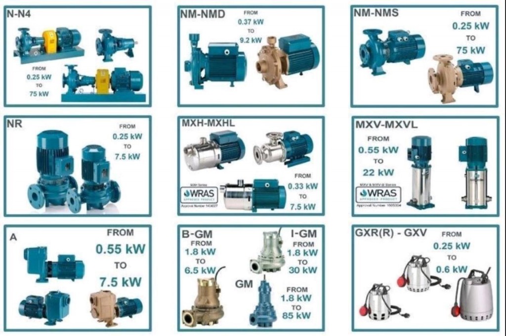 Industrial Pumps and Motor Supply, Repairs, Sales